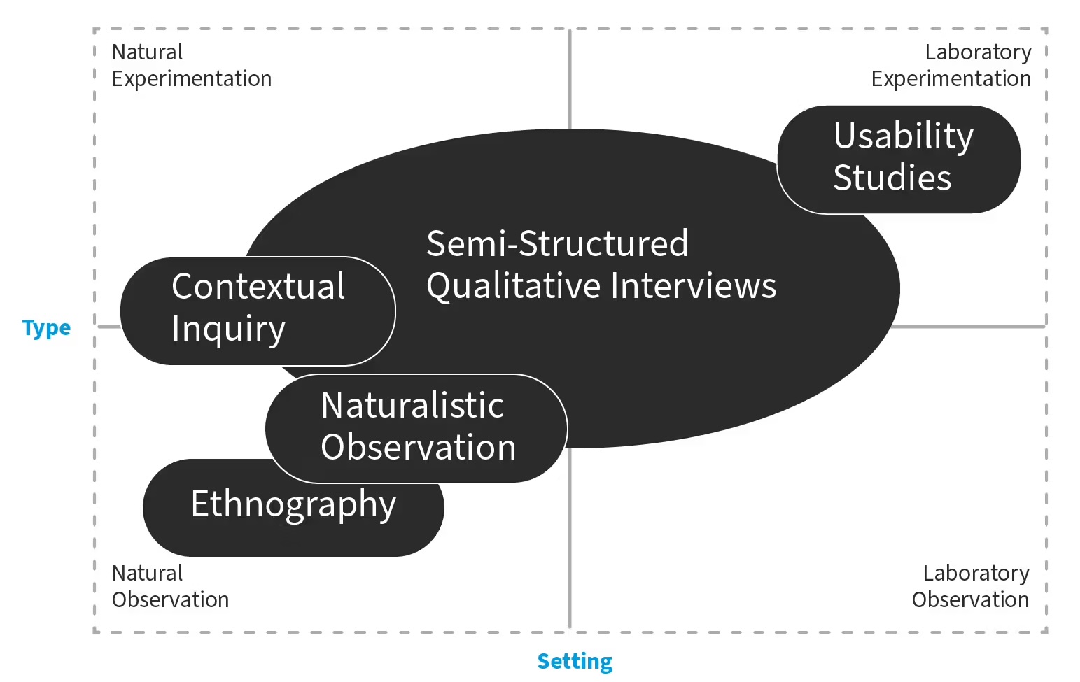 Why is Thematic Analysis Important for UX Research? – THINK WITH ALEC